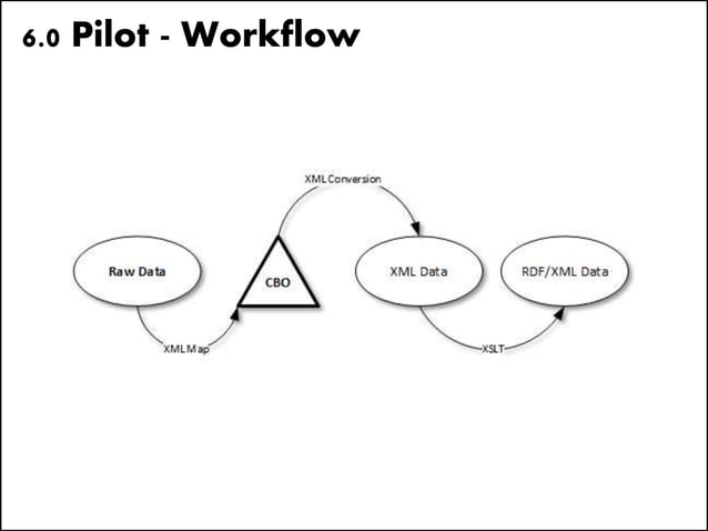 Thesis Defense: Building a Semantic Web of Comic Book Metadata | PPTX