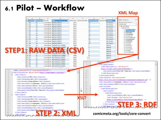 Thesis Defense: Building a Semantic Web of Comic Book Metadata | PPT ...