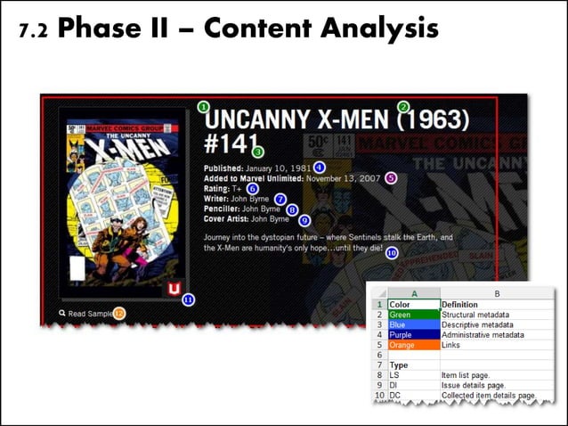 Thesis Defense: Building a Semantic Web of Comic Book Metadata | PPTX