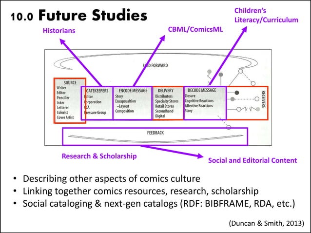 Thesis Defense: Building a Semantic Web of Comic Book Metadata | PPT ...