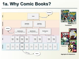 Thesis Proposal: User Application Profiles for Publishing Linked Data in HTML/RDFa | PPT
