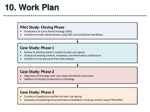 how-to-write-a-phd-study-plan-how-do-i-tell-a-good-story