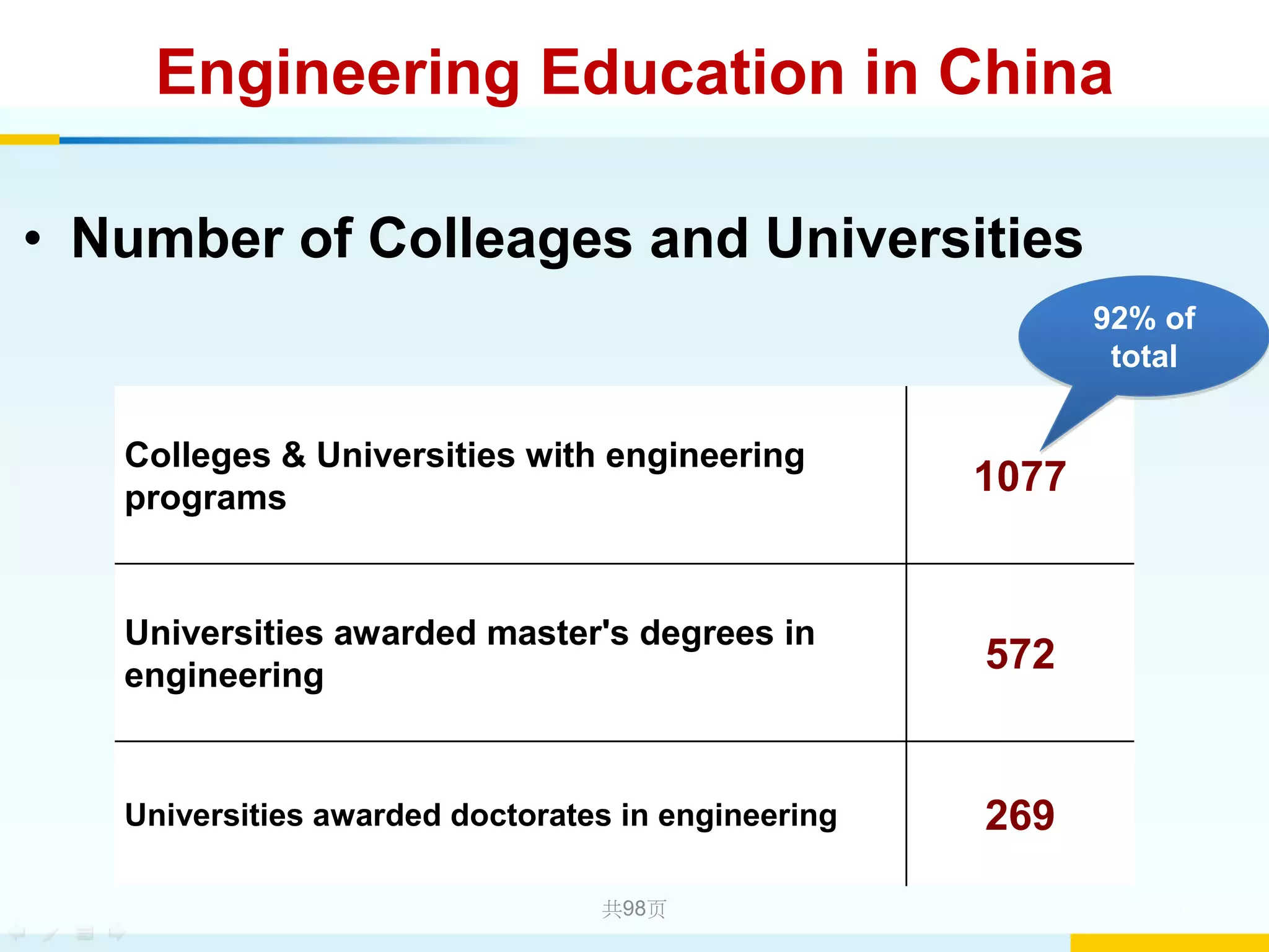 The plan for educating and training outstanding engineers | PPTX ...