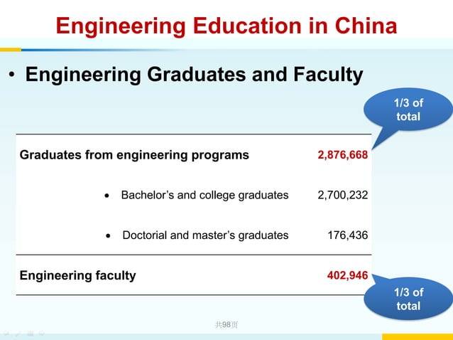 The plan for educating and training outstanding engineers | PPTX ...