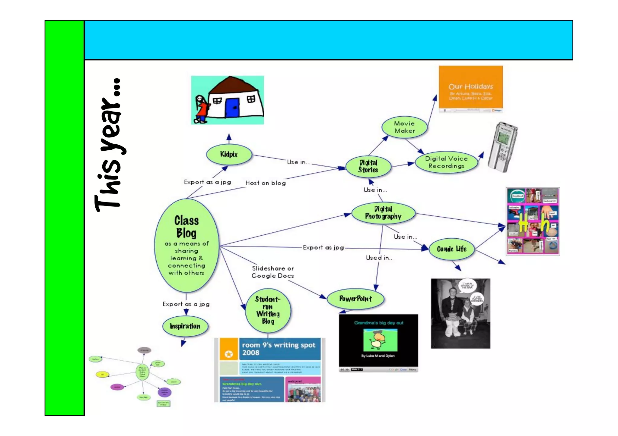Even 6 year olds can do "IT" - elearning & ICT in a year 1/2 classroom ...