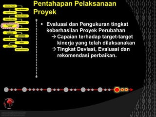 Petpoling proyek perubahan | PPSX