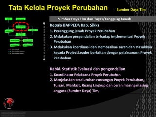 Petpoling proyek perubahan | PPSX