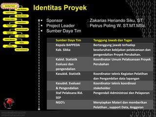 Petpoling proyek perubahan | PPSX