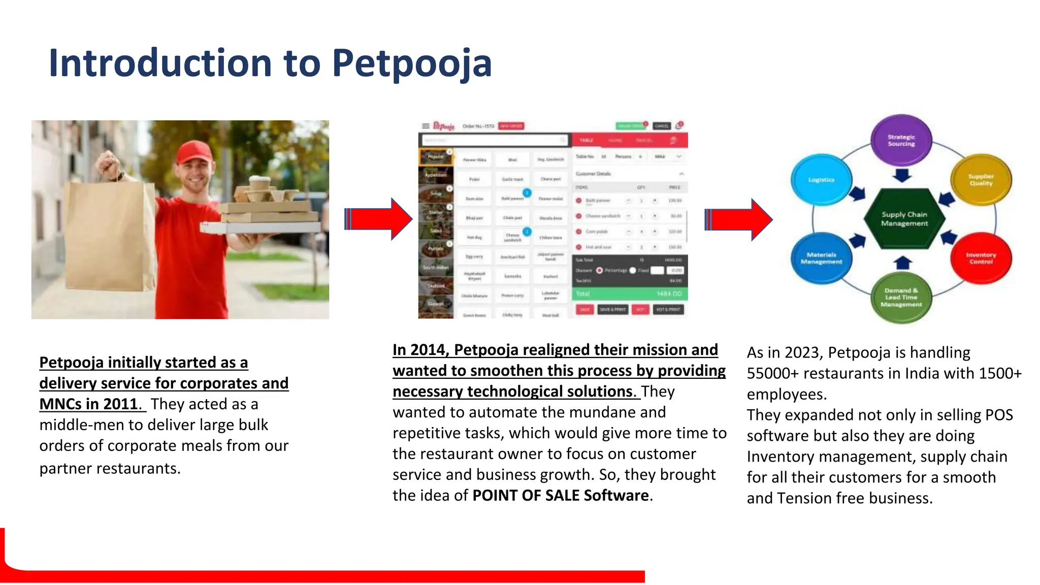 Petpooja PPT.pptx