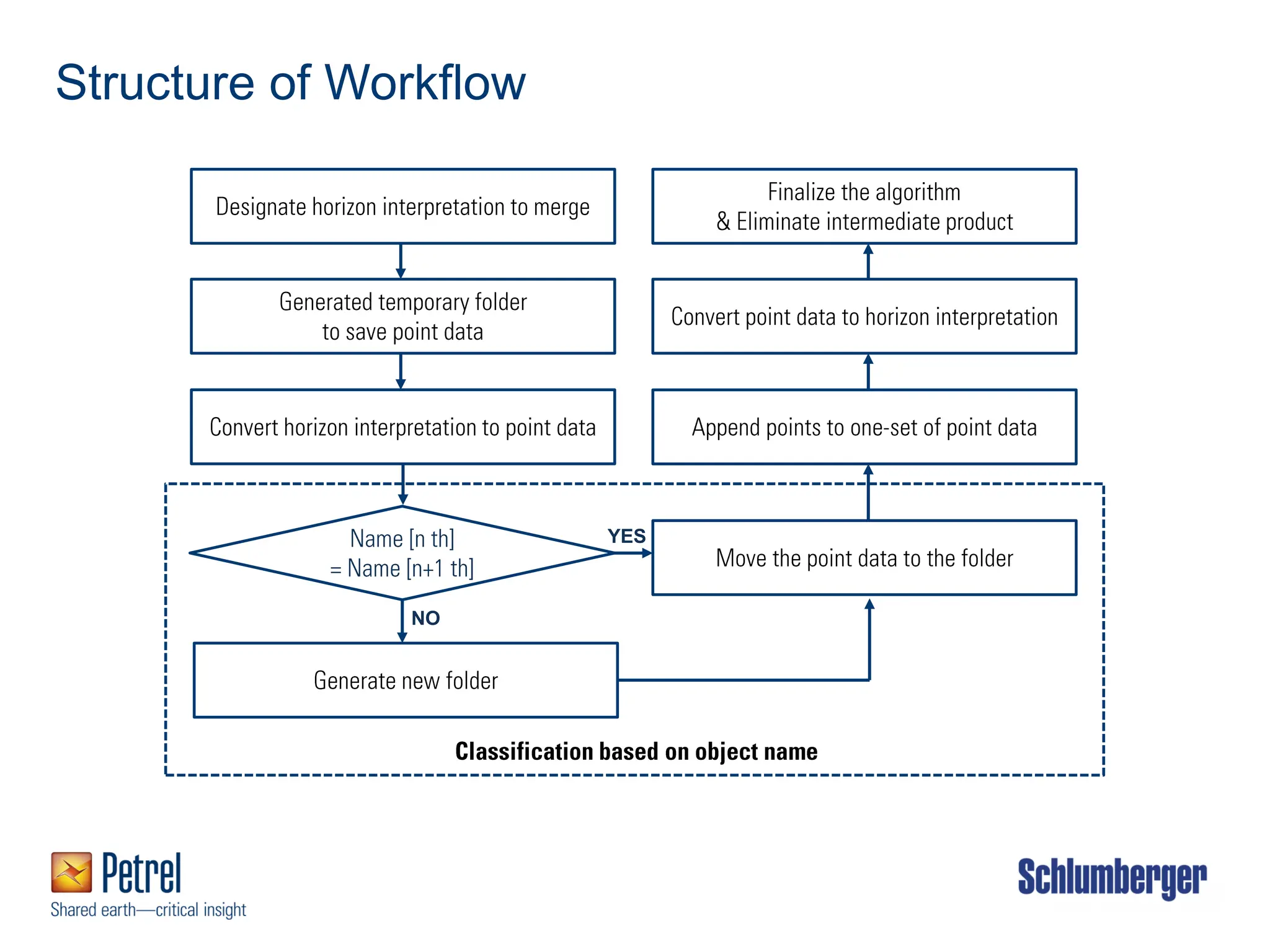 Petrel - Auto Merge 2D Seismic Interpretation.pdf