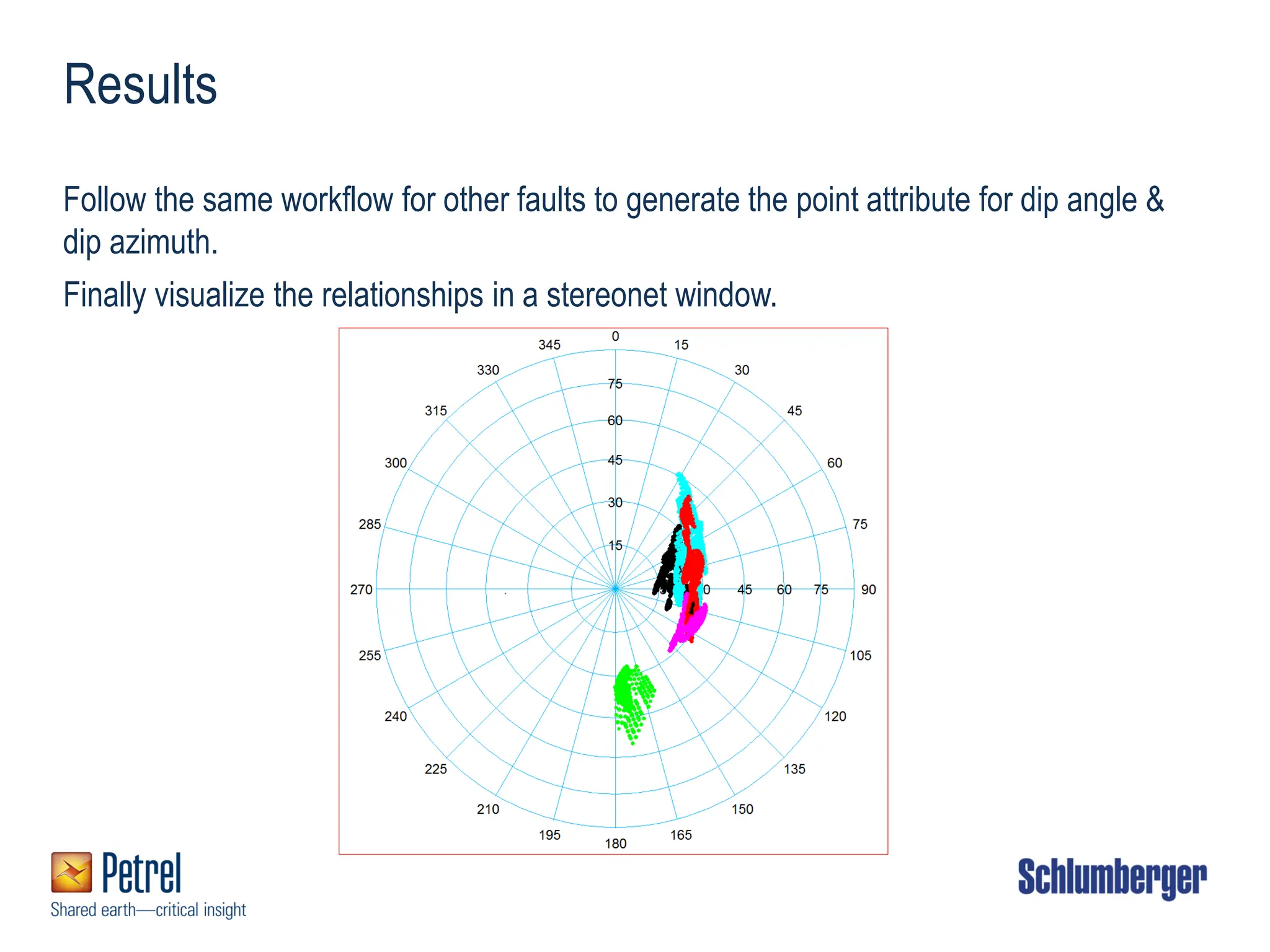 Petrel - Visualizing Modelled Faults in a Stereonet.pdf