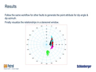 Petrel - Visualizing Modelled Faults in a Stereonet.pdf