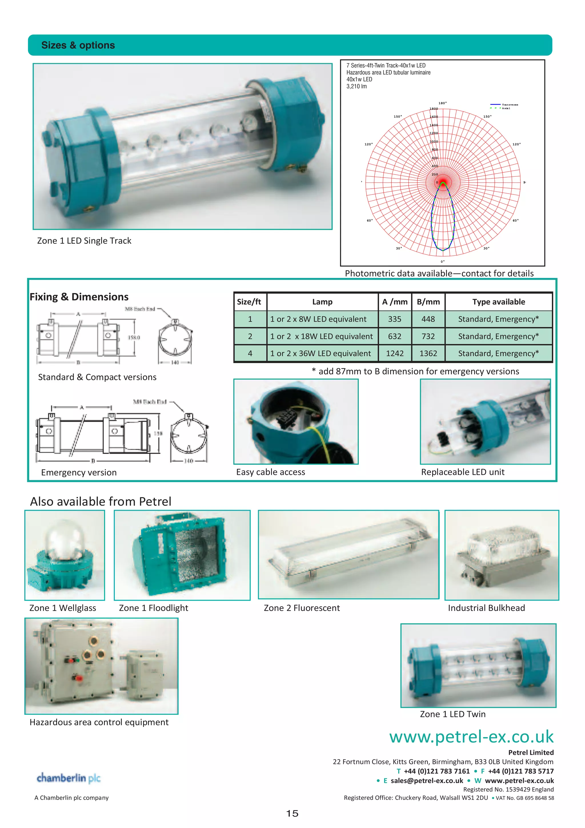 Petrel Hazardous Area Zone 1 & Zone 2 Lighting & Enclosures (ATEX ...