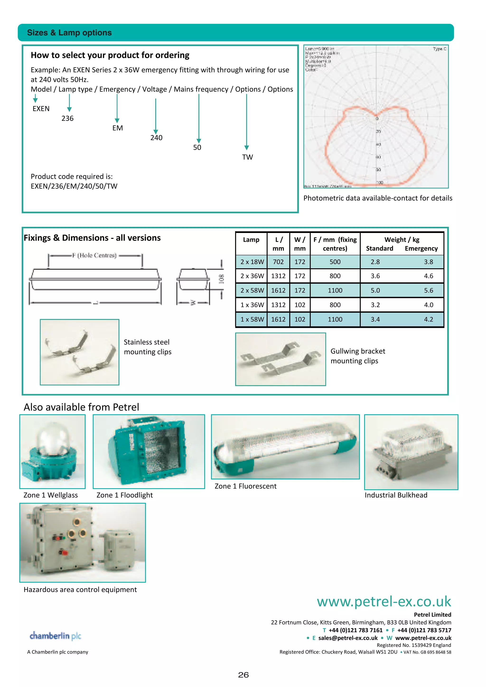 Petrel Hazardous Area Zone 1 & Zone 2 Lighting & Enclosures (ATEX ...