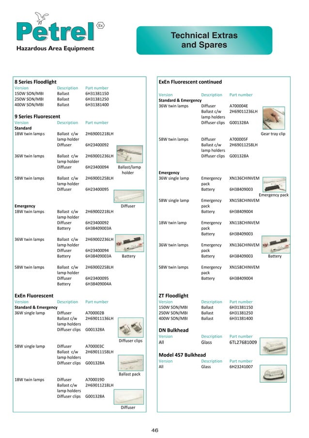 Petrel Hazardous Area Zone 1 & Zone 2 Lighting & Enclosures (ATEX Certified) | PDF