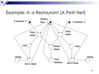 petri-nets: definition and its application | PPT