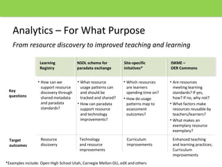 Next Practices for OER Quality Evaluation | Lisa Petrides | PPT