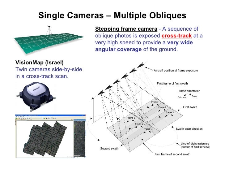 Systematic Oblique Aerial Photography Using Multiple Digital Cameras