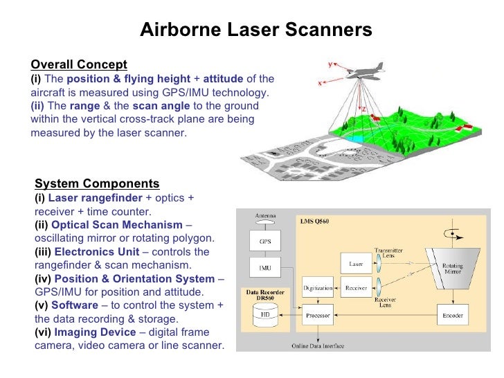 Airborne Laser Scanning Technologies