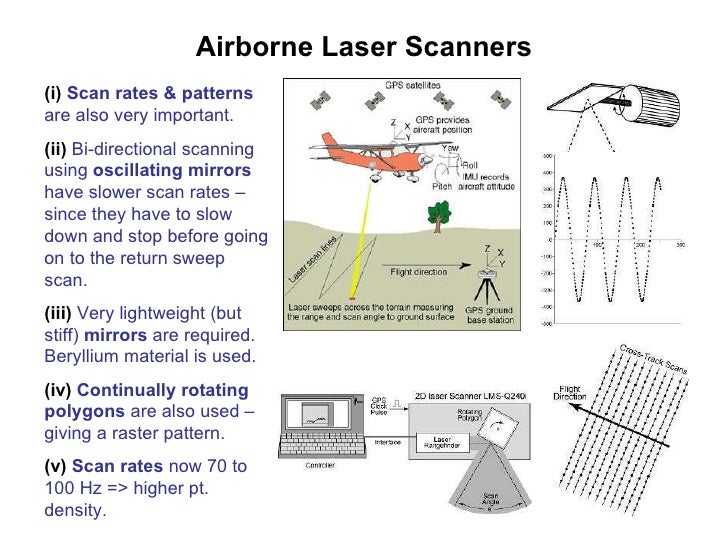 Airborne Laser Scanning Technologies