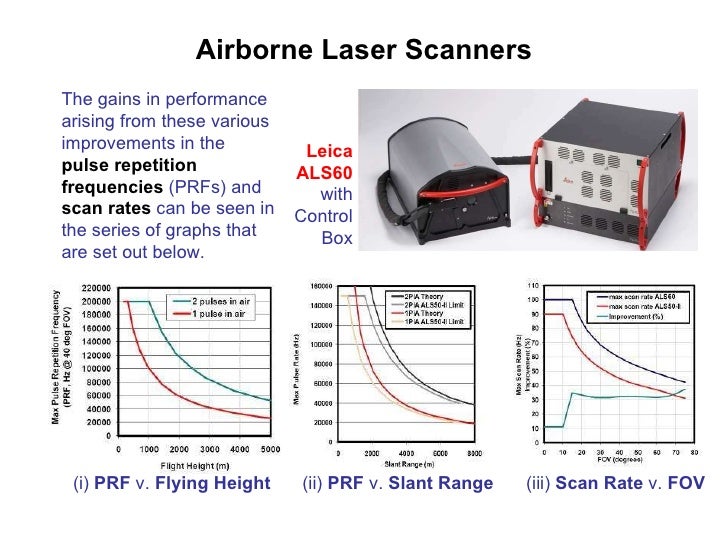 Airborne Laser Scanning Technologies