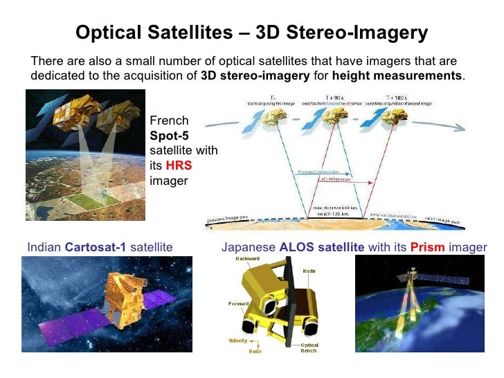 Spaceborne Imagery For Environmental And Disaster Monitoring