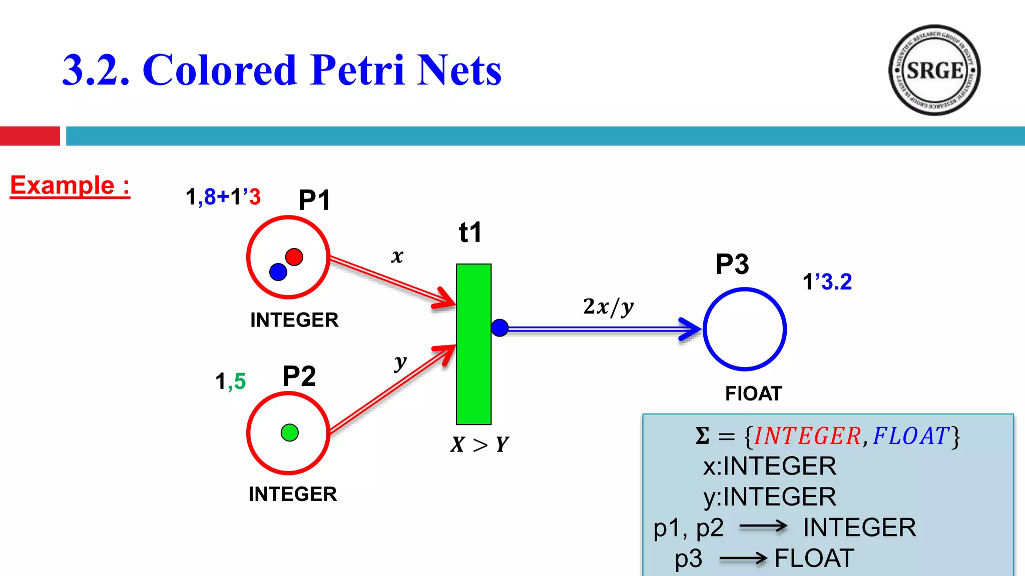 Petri Nets: Properties, Analysis and Applications | PPTX