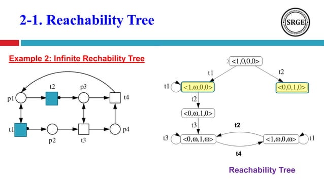Petri Nets: Properties, Analysis and Applications | PPTX