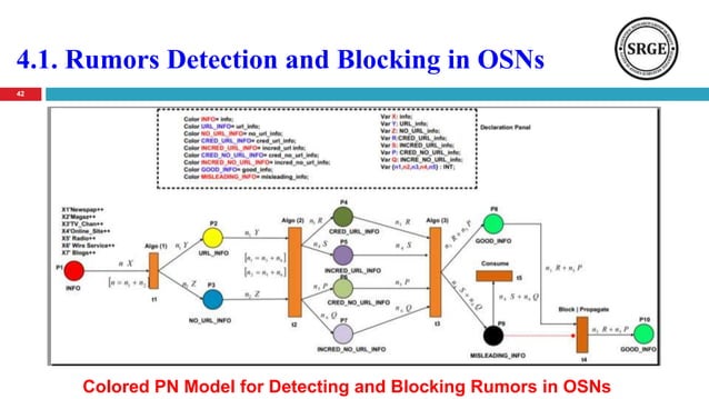 Petri Nets: Properties, Analysis and Applications | PPTX