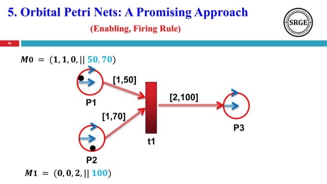 Petri Nets: Properties, Analysis and Applications | PPTX
