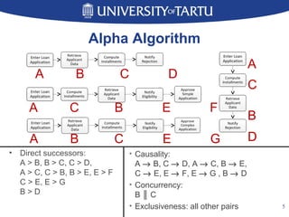 Process Mining Reloaded: Event Structures as a Unified Representation ...