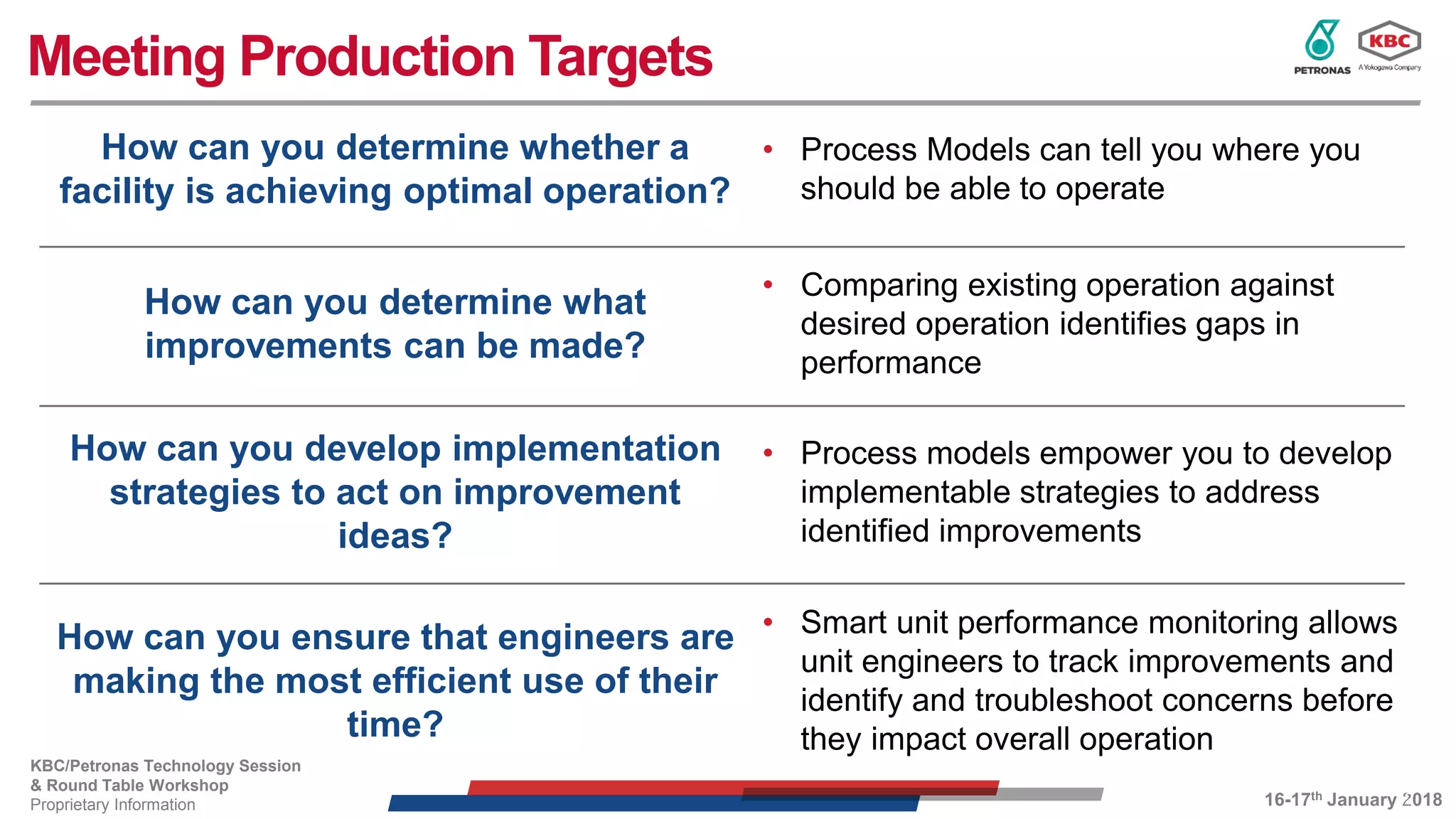 Petro-SIM presentation | PDF