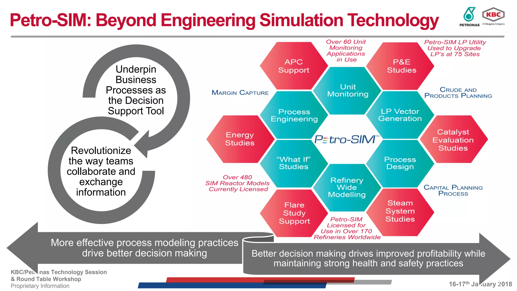 Petro-SIM presentation | PDF