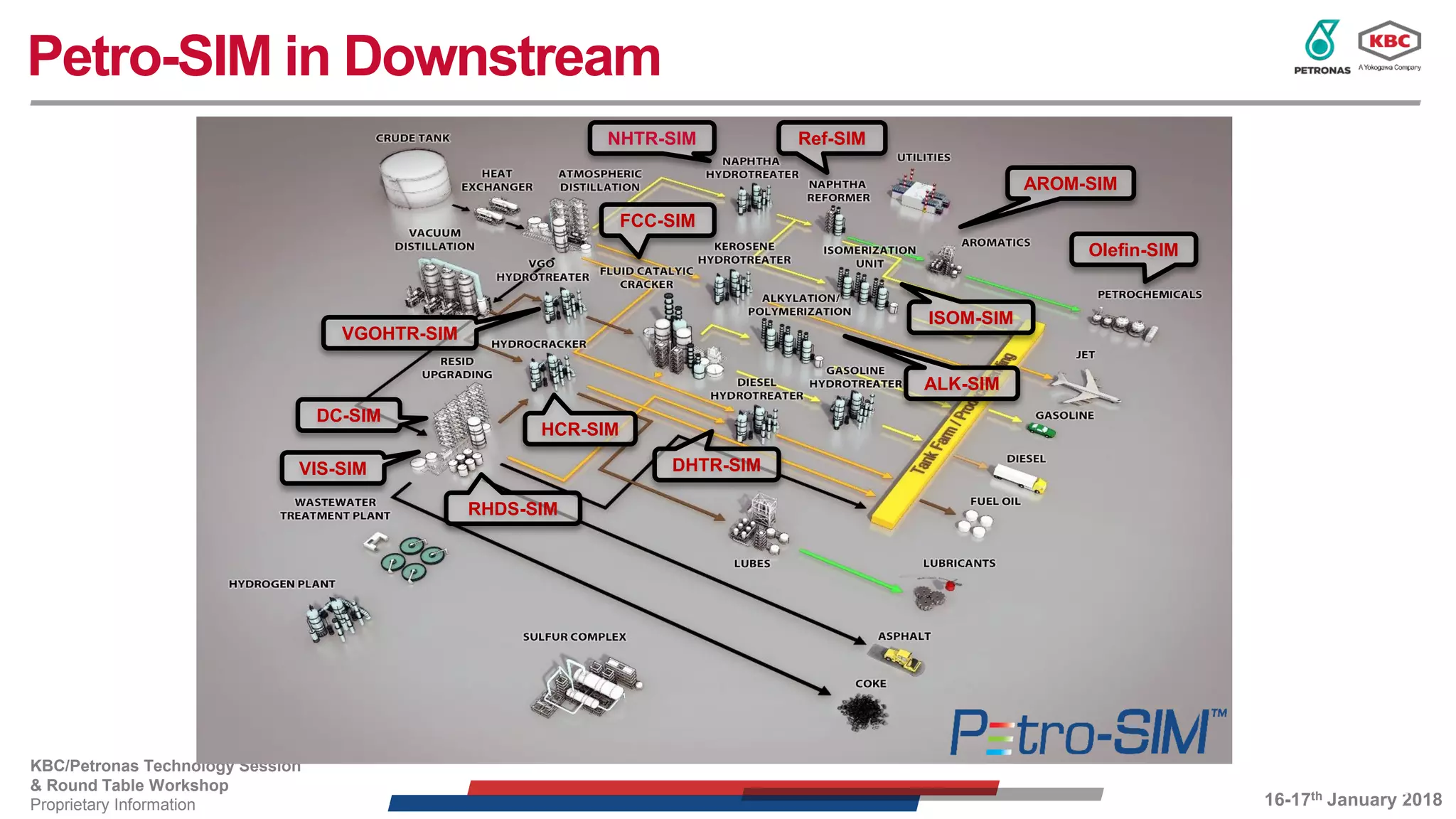 Petro-SIM presentation | PDF