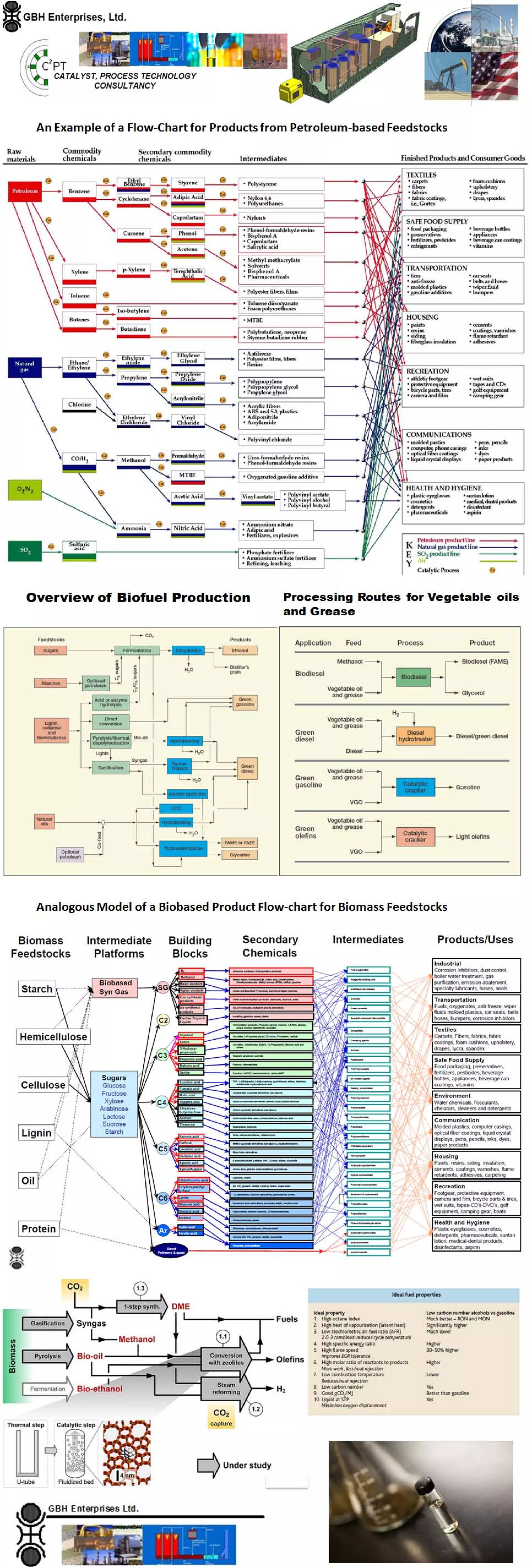 Products from Petroleum based Feedstocks versus "Biobased Products ...