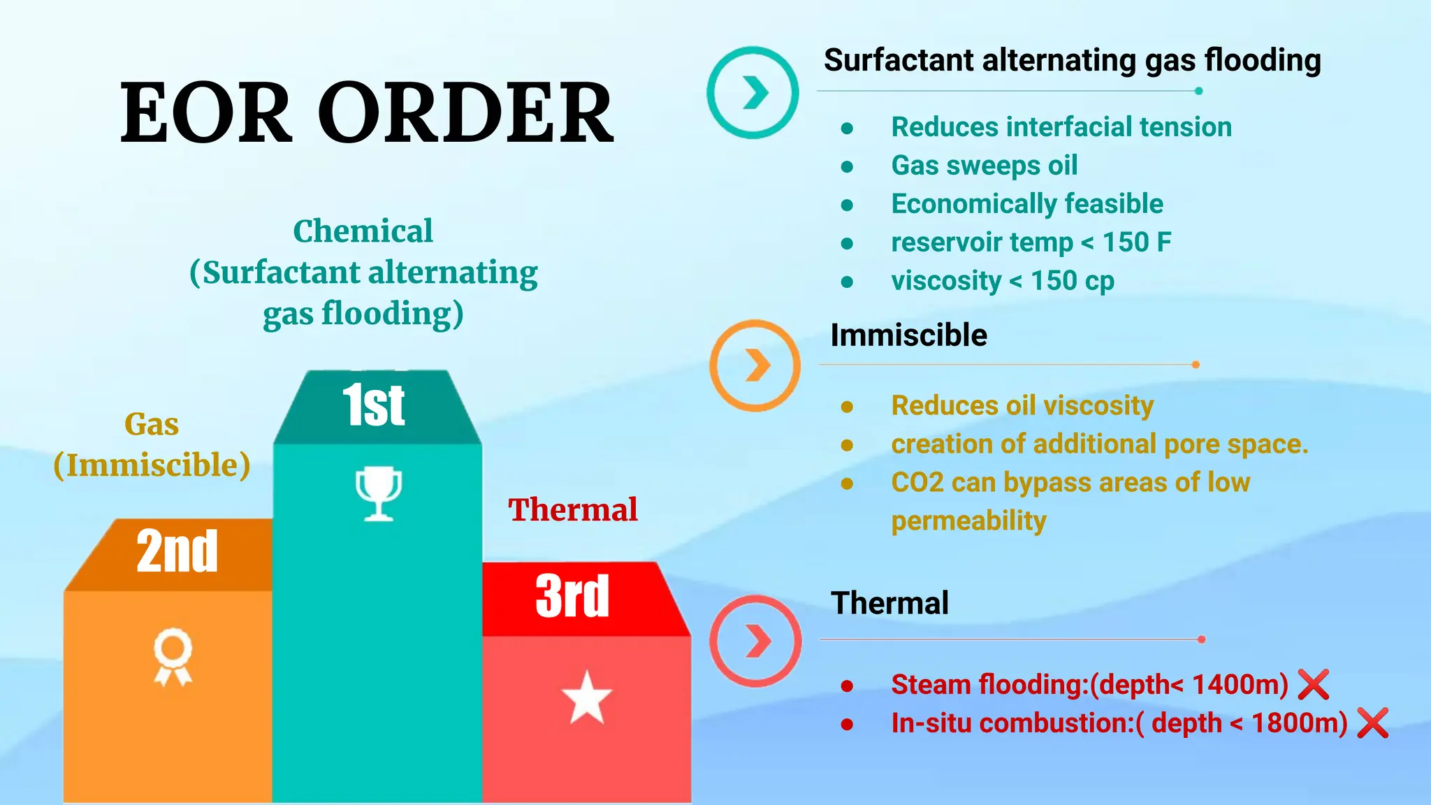 Petroleum Engineering Case Study - Enhanced Oil Recovery | PPT