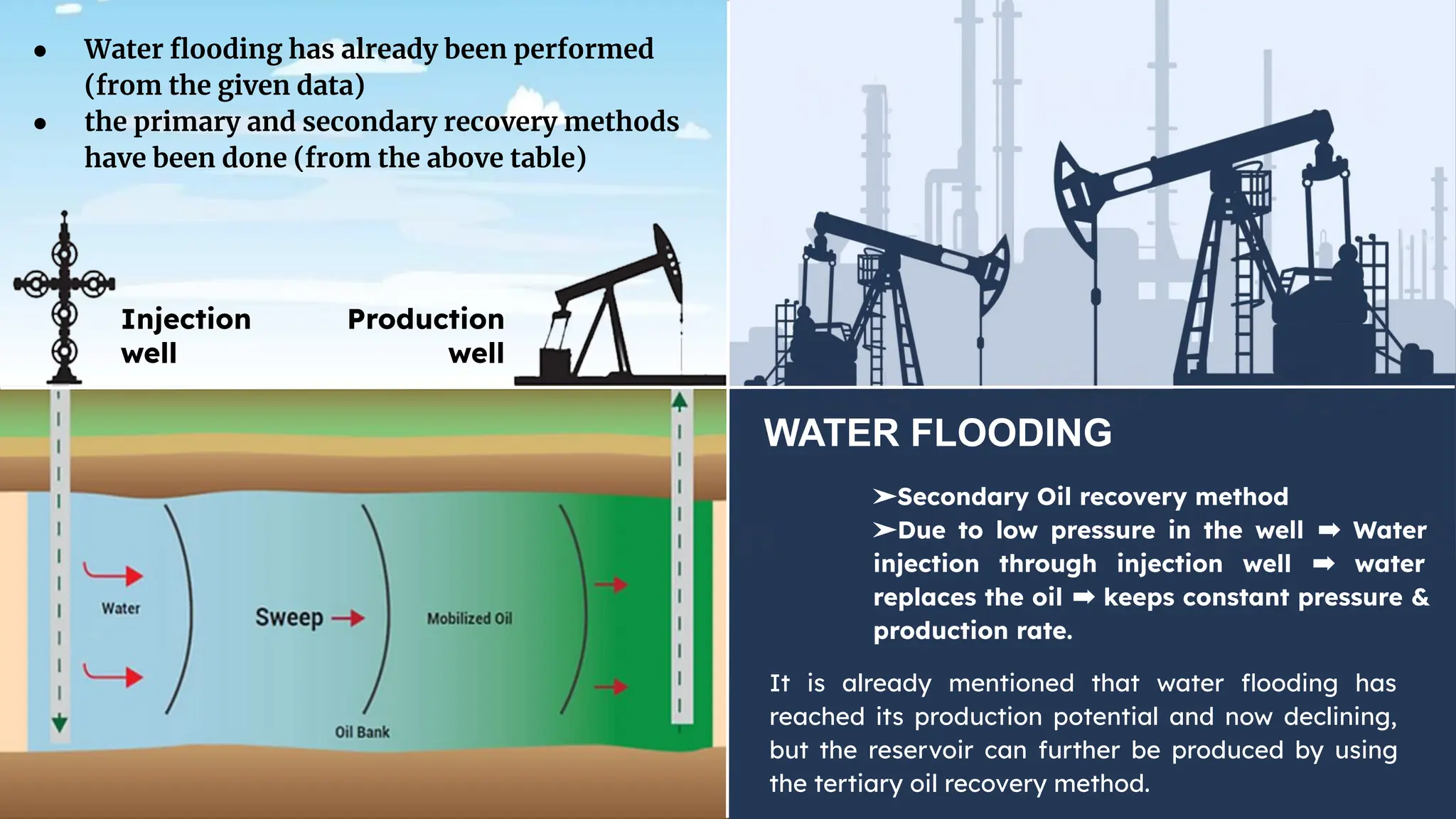Petroleum Engineering Case Study - Enhanced Oil Recovery | PPT