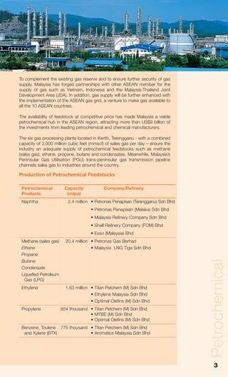 Petrochemical | PDF