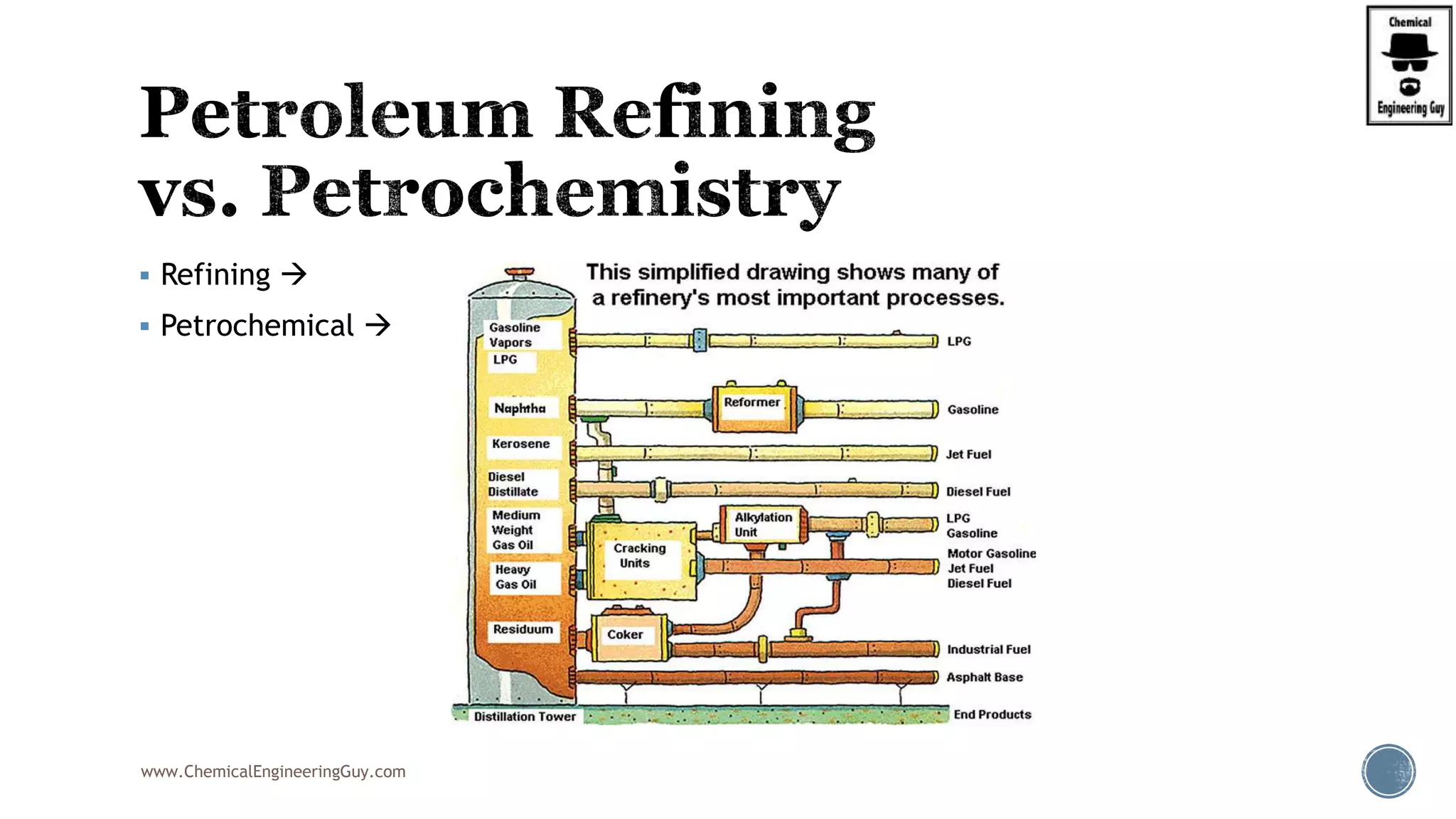 Petrochemicals an Overview (1 of 3) | PPTX