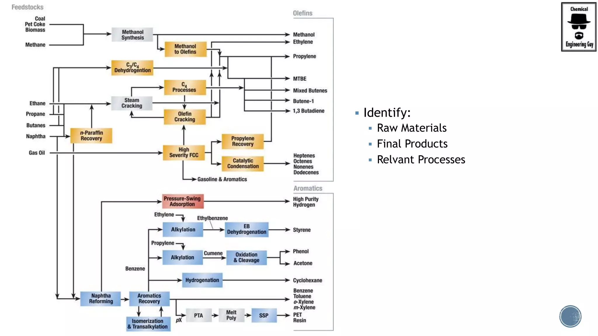 Petrochemicals an Overview (1 of 3) | PPTX