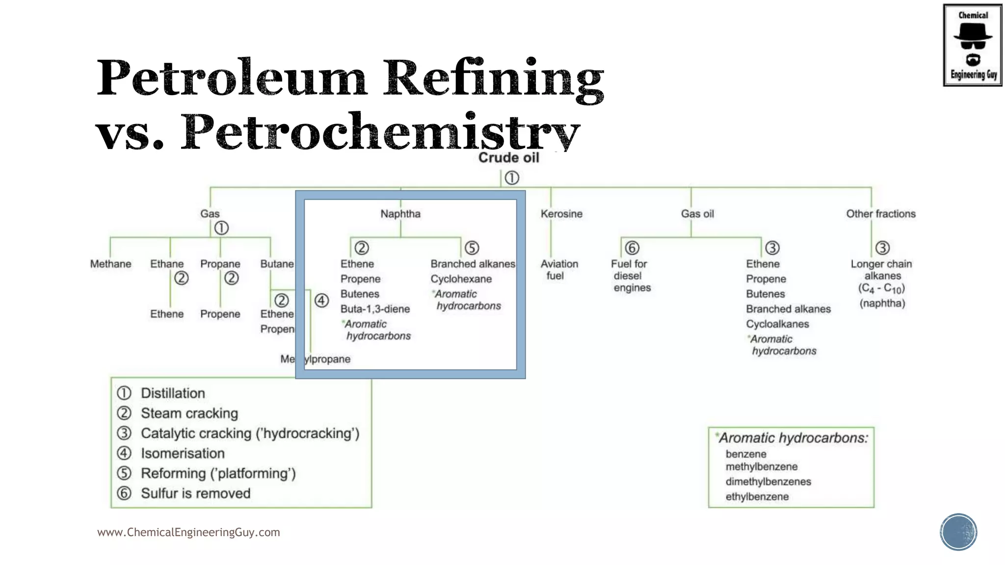Petrochemicals an Overview (1 of 3) | PPTX