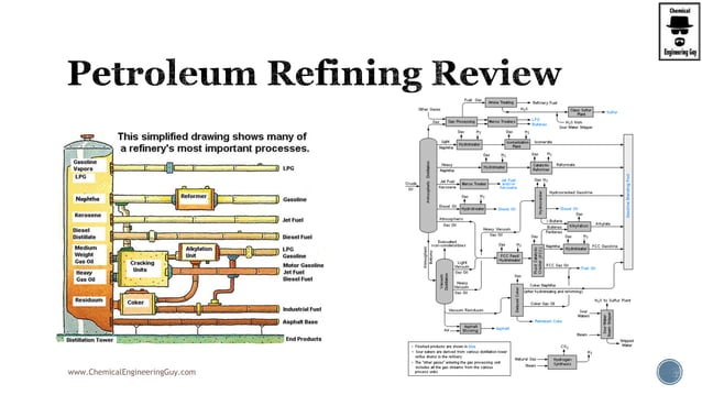 Petrochemicals an Overview (1 of 3) | PPTX