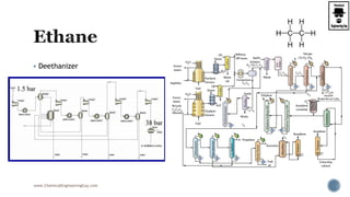 Petrochemicals an Overview (2 of 3) | PPTX