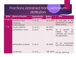 Petrochemicals pdf | PDF