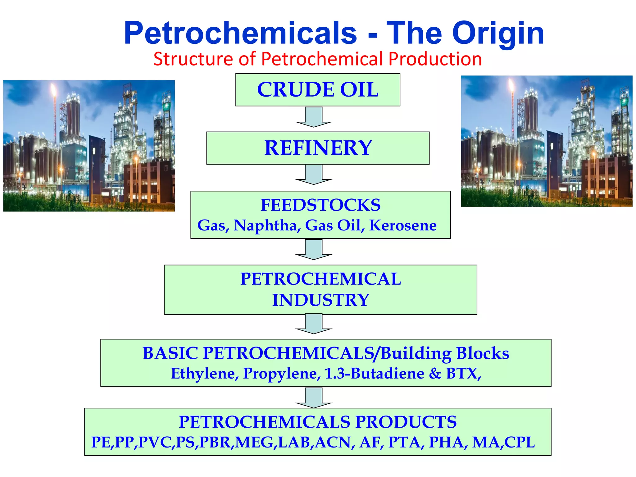 Petrochemicals students training seminar at jazan univ 12 feb 2019 | PDF