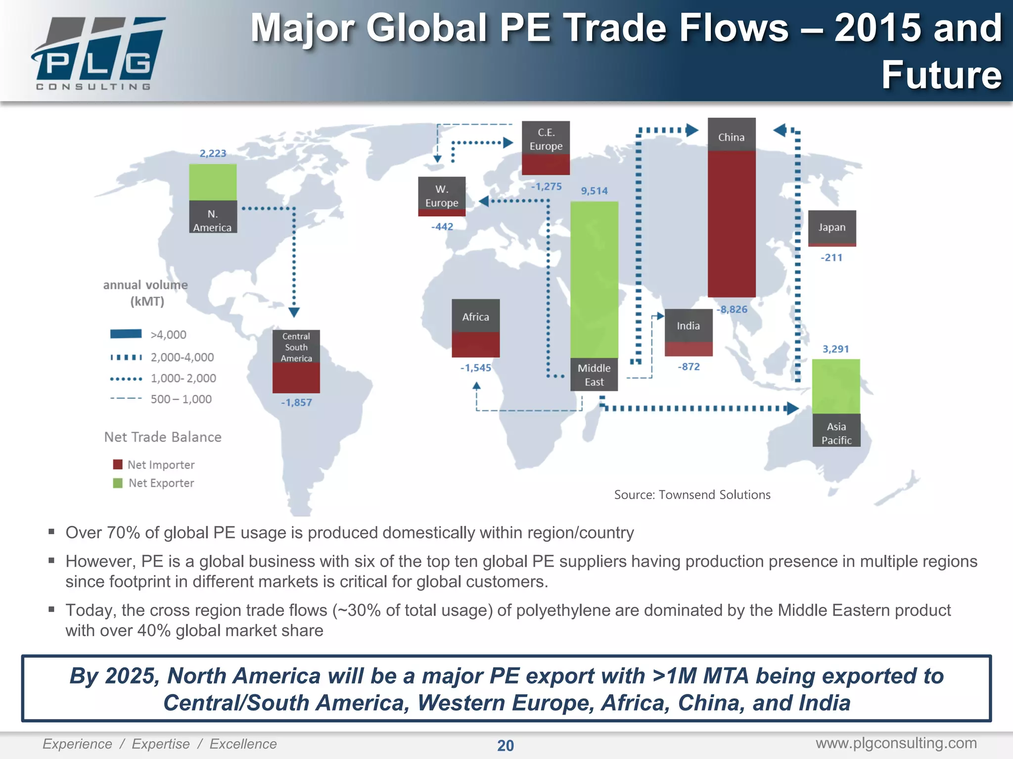 Petrochemical Supply Chain and Logistics 2017 | PDF