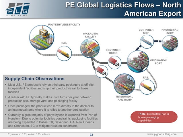 Petrochemical Supply Chain and Logistics 2017 | PPT