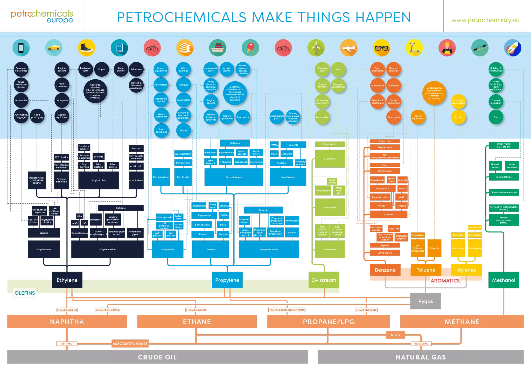 Petrochemist FlowChart.pdf