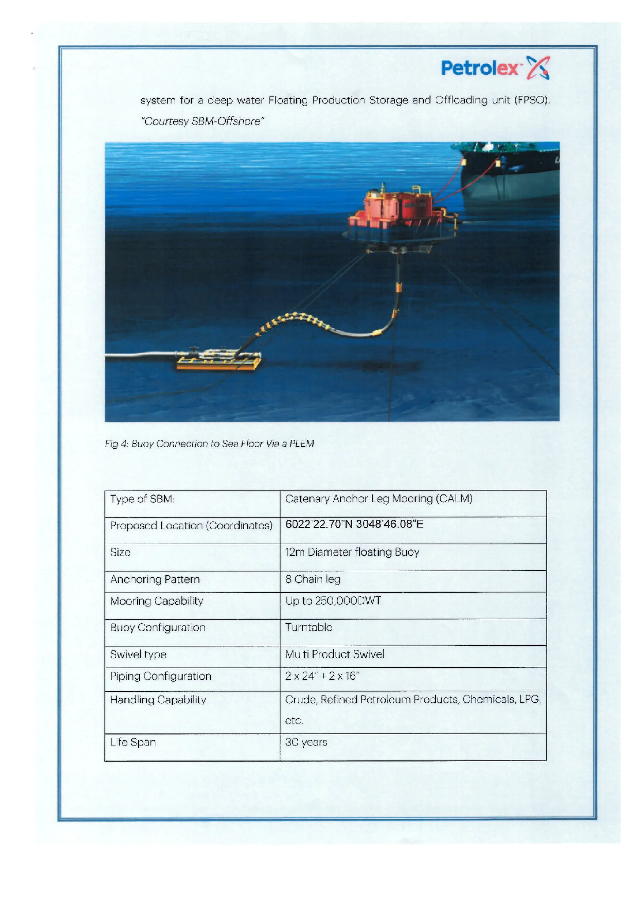 Single Point Mooring Buoy And Subsea Pipeline Design For Offshore Loading And Offloading Terminals