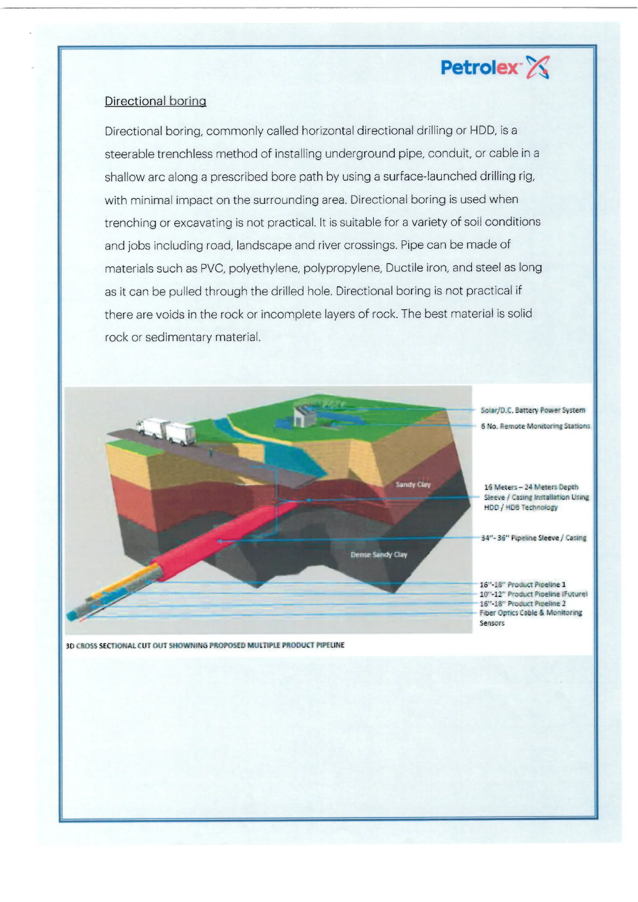 Single Point Mooring Buoy And Subsea Pipeline Design For Offshore Loading And Offloading Terminals